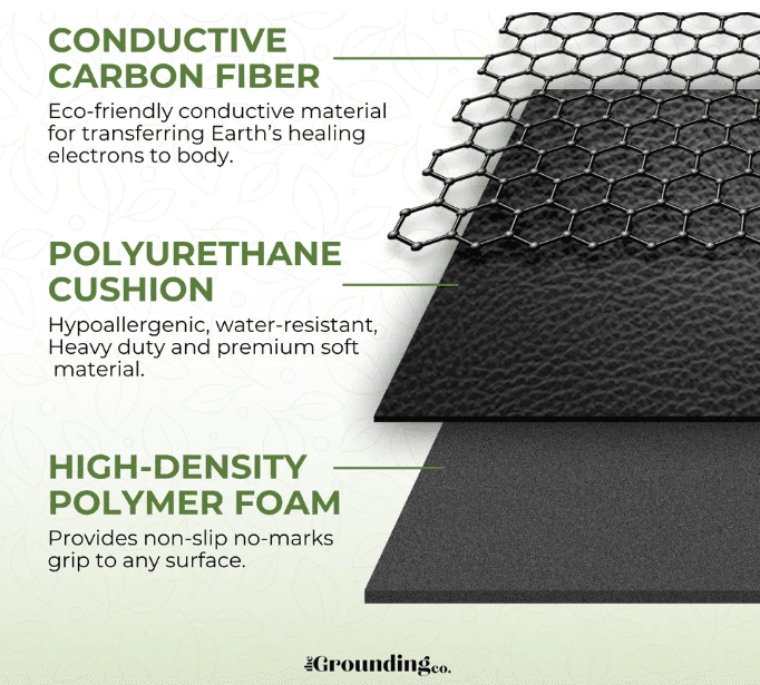 Terra Grounding Mat Reviews | Latest Update June 2026